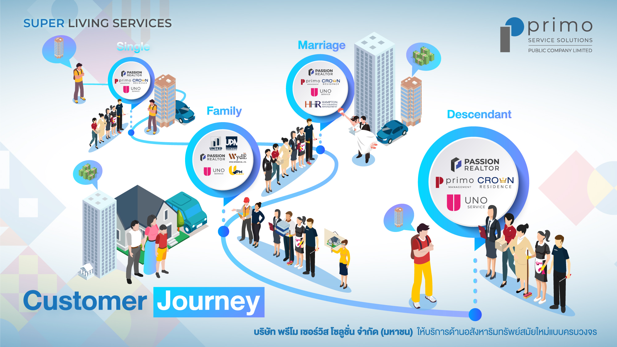 พรีโม เซอร์วิส โซลูชั่น พร้อมดูแลคุณในช่วงจังหวะของชีวิต