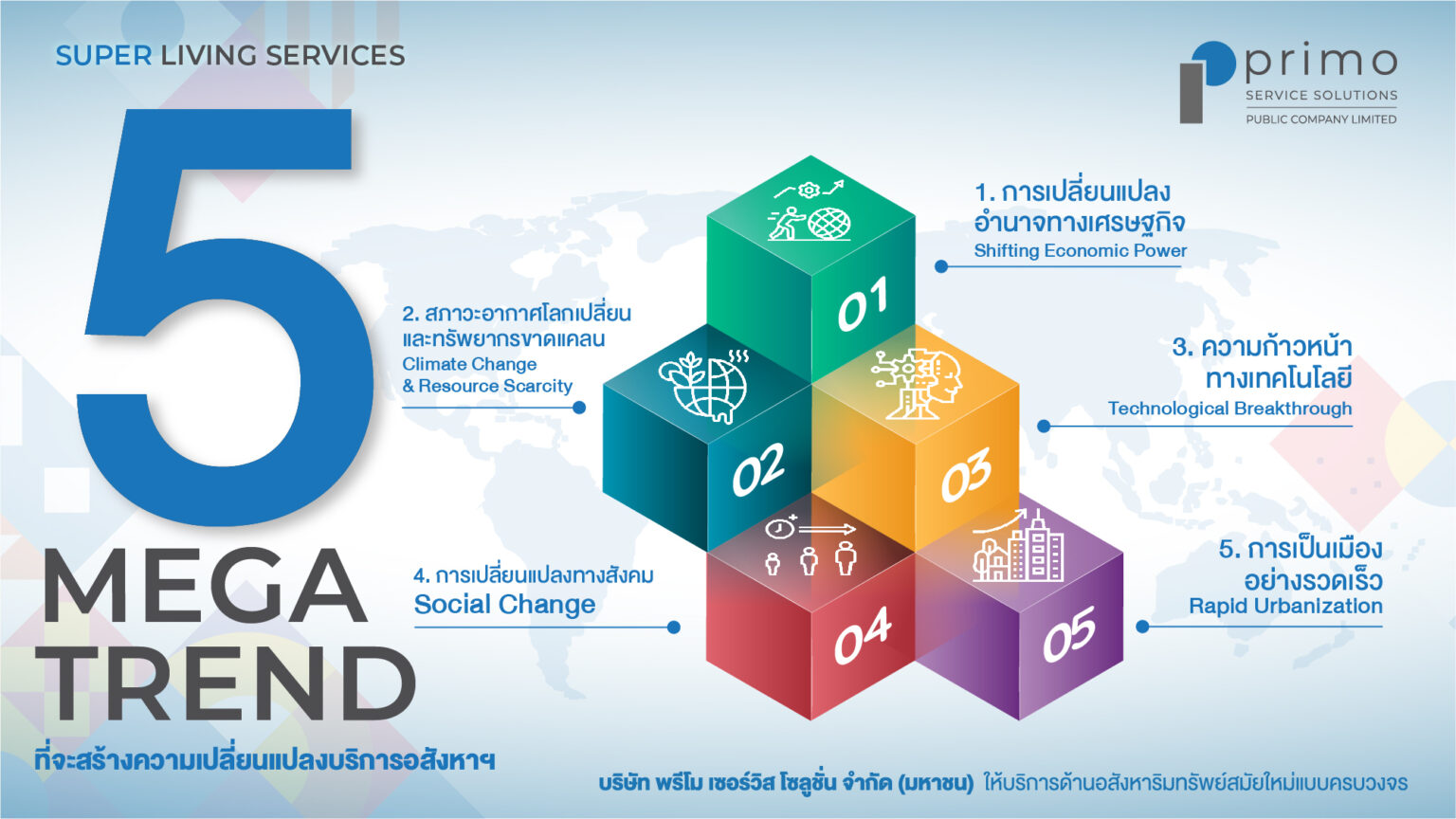 “Mega trend” คืออะไร? เป็นรูปแบบการเปลี่ยนแปลงที่เกิดขึ้นใหม่