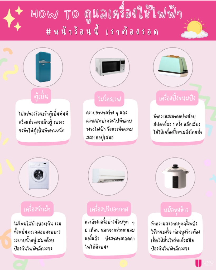 6 How To ดูแลเครื่องใช้ไฟฟ้า หน้าร้อนนี้เราต้องรอด
