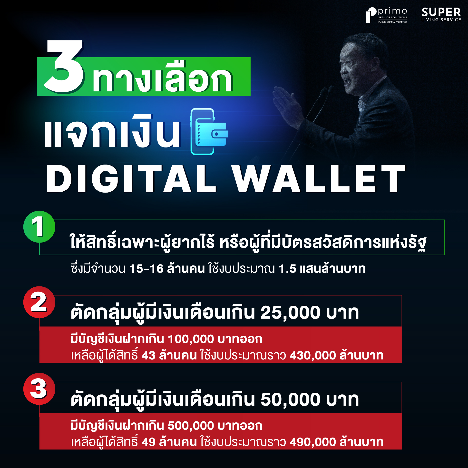 เช็คด่วน เงินดิจิทัล ได้วันไหน พร้อมเปิดเงื่อนไข 3 ข้อ อัปเดตล่าสุด