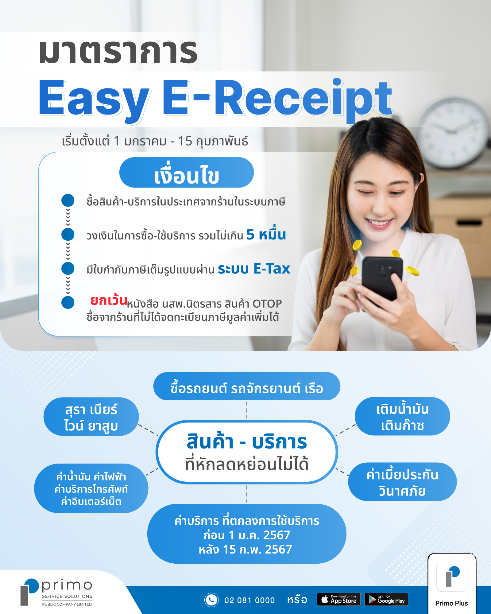 Easy E Receipt คือ อะไร มีเงื่อนไขอย่างไร ซื้ออะไรได้บ้าง อัปเดต 2567