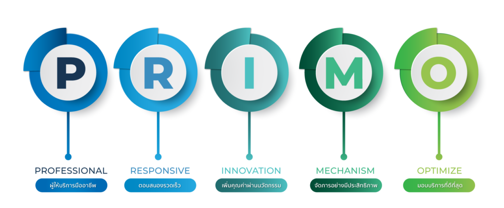 sustainability นโยบายและเป้าหมายการจัดการด้านความยั่งยืน