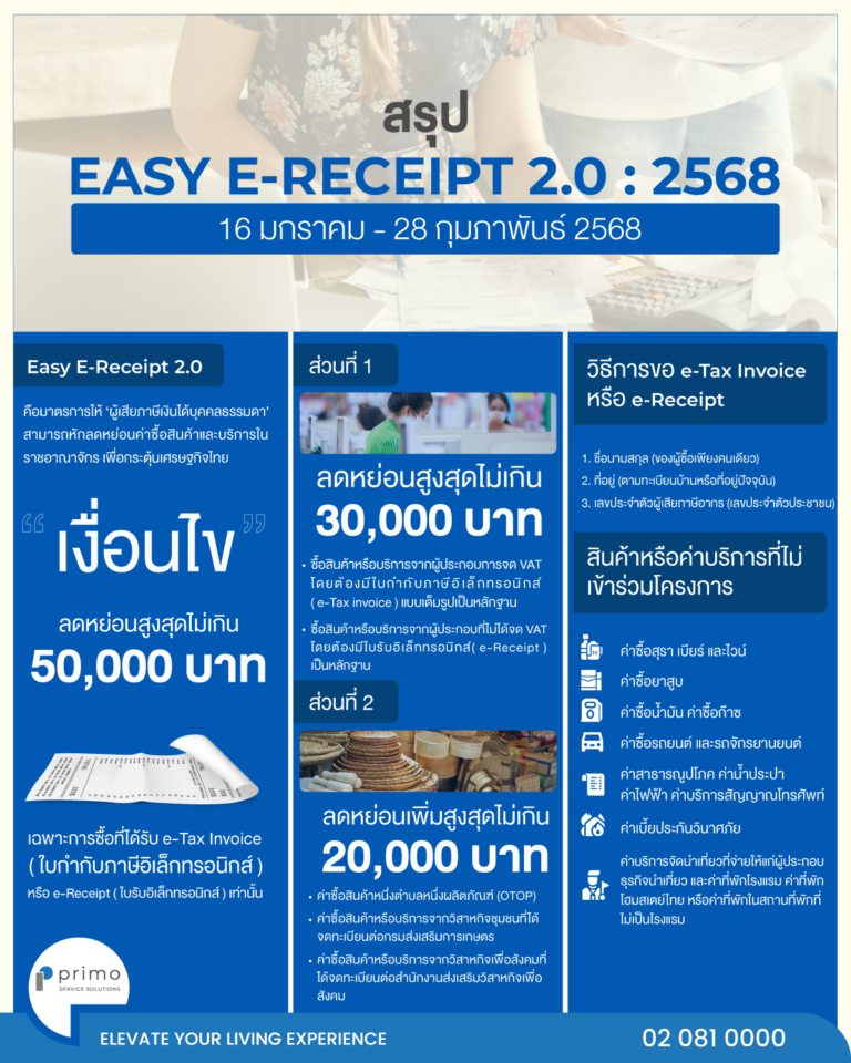 สรุป Easy E-Receipt 2568 ซื้ออะไรได้บ้าง ลดหย่อนเท่า อัปเดตล่าสุด
